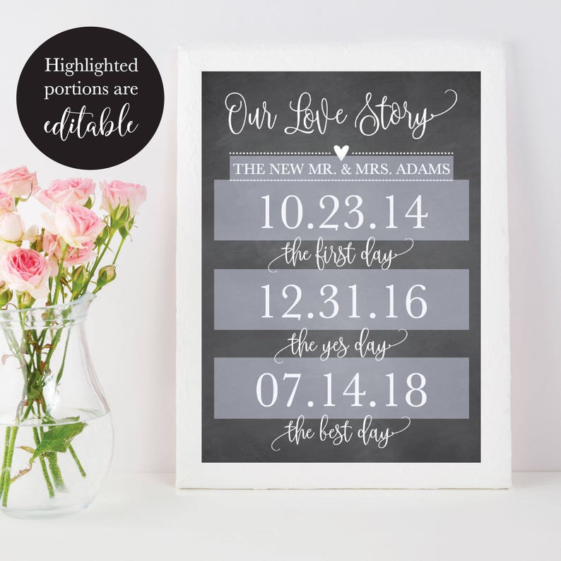 Chalkboard Our Love Story Wedding Sign Rustic Love Story - Etsy Chalkboard Our Love Story Wedding Sign Rustic Love Story - Etsy