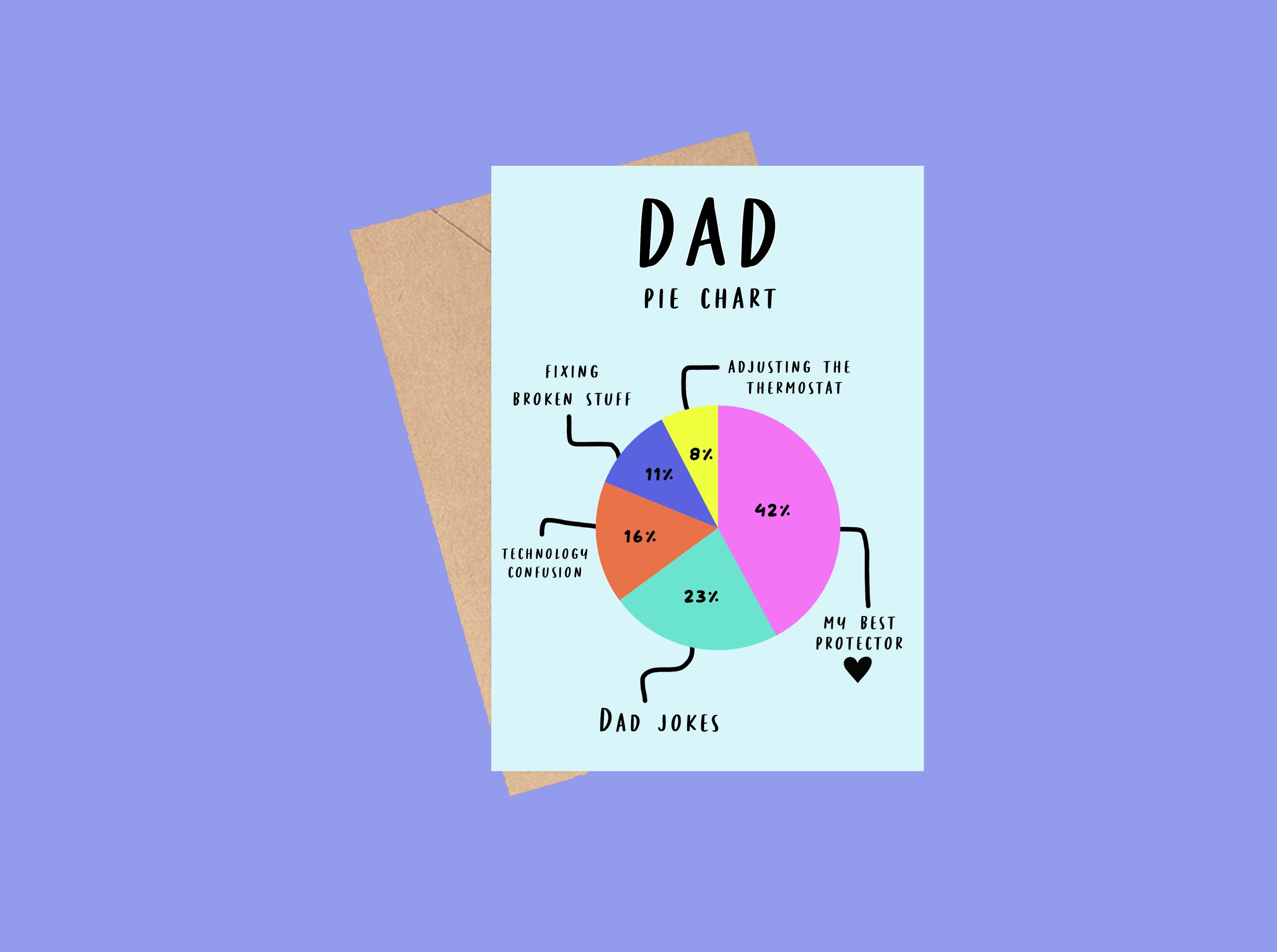 Dad Pie Chart Father’s Day Card / Dad Birthday Card | Funny Graph ...