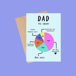 Dad Pie Chart Fathers Day Card / Dad Birthday Card Funny Graph Cute ...