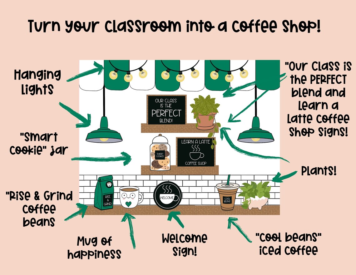 Coffee Shop Bulletin Board and Door Decor Kit, Industrial Farmhouse ...