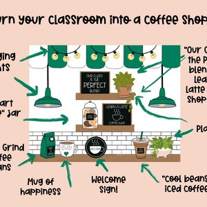 Coffee Shop Bulletin Board and Door Decor Kit, Industrial Farmhouse ...