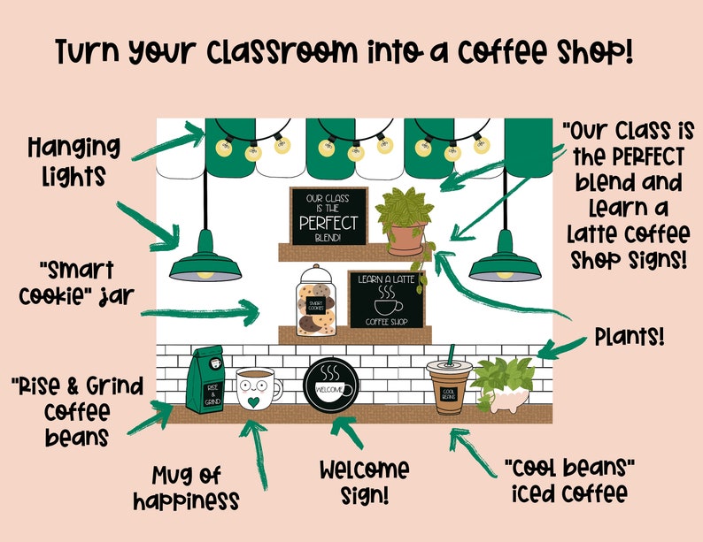 Coffee Shop Bulletin Board and Door Decor Kit, Industrial Farmhouse ...