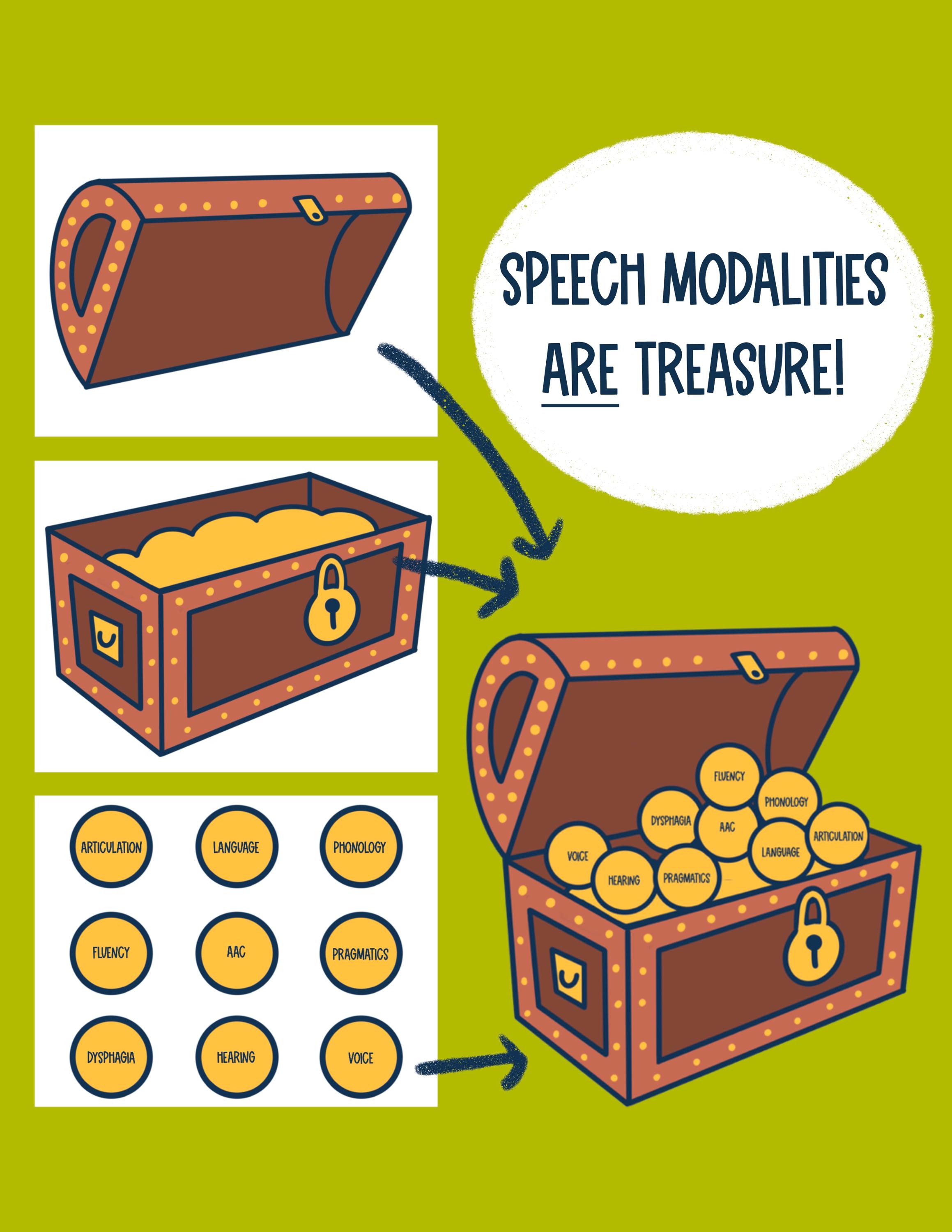 Speech Therapy is Fin-tastic Bulletin Board and Door Decor Kit, Ocean ...