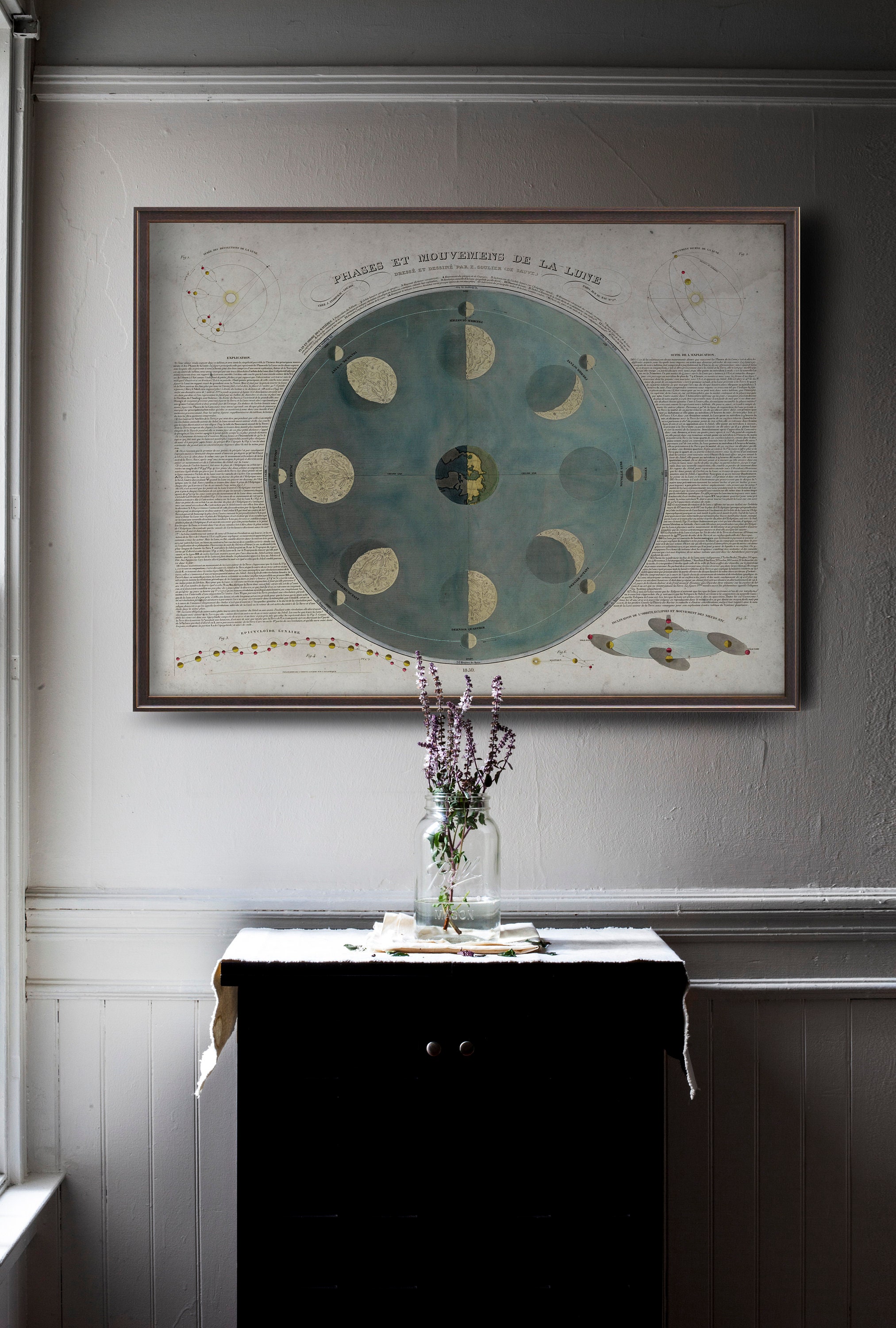Old Lunar Phase Chart French Moon Phase Circa 1850 | Etsy
