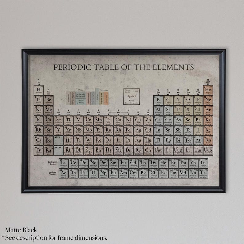 Vintage Periodic Table of Elements Print, Antique Chemistry Chart Wall ...
