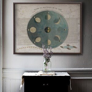 Old Lunar Phase Chart French Moon Phase Circa 1850 Vintage Wall Art ...