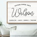 Boho LAST NAME Sign, Canvas Farmhouse Print, Custom Rustic Family Name ...