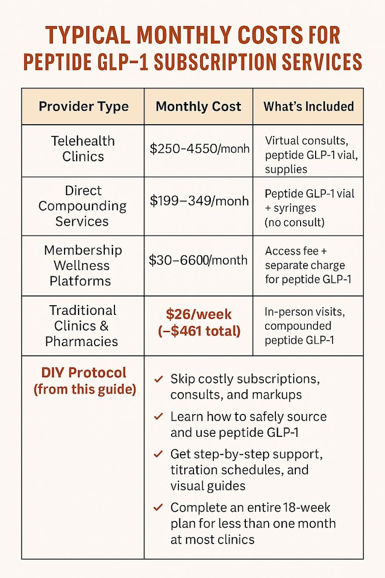 Peptide Protocol Guide | Step-by-step Self-application Instructions ...