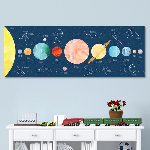 Kids Solar System Map Canvas Wall Art Homeschool Classroom - Etsy