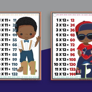 Printable Brunette Girls Mini Multiplication Flash Cards. Facts 1-12 - Etsy