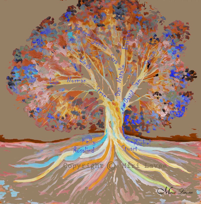 Family Tree Grandma Gift Family Tree Gift Personalised Mum - Etsy