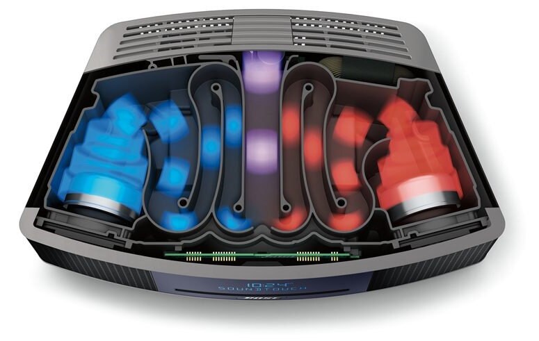 Brand New Vintage Bose Wave Music System and Multi-cd Changer CD Player ...