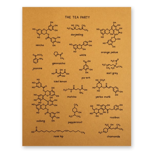 Tea Poster - Etsy