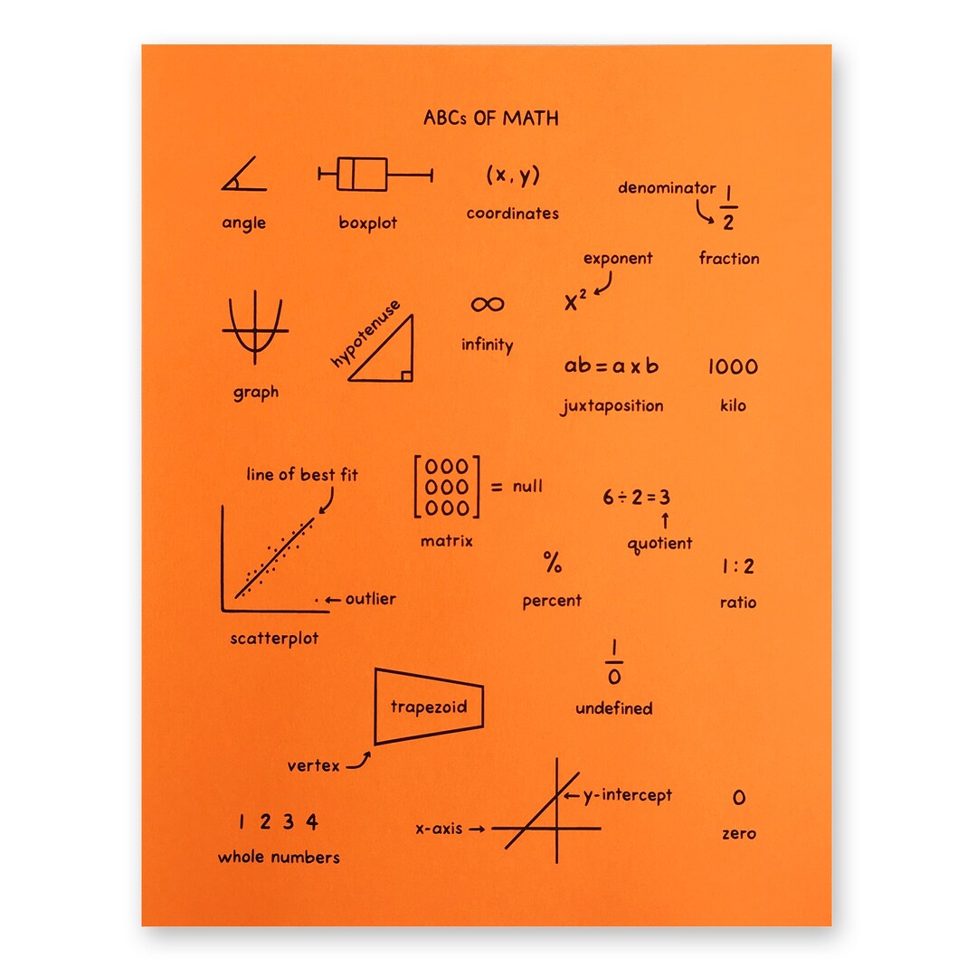 ABC Math Print Poster 8x10 Inch Unframed | Teacher Classroom Decor ...