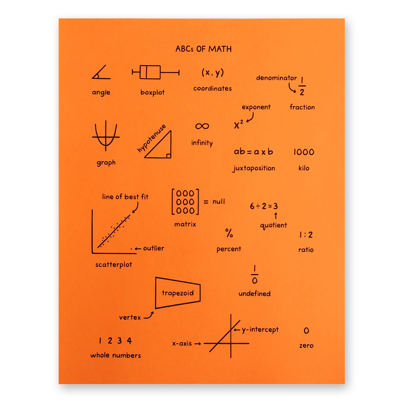 ABC Math Print Poster 8x10 Inch Unframed Teacher Classroom - Etsy