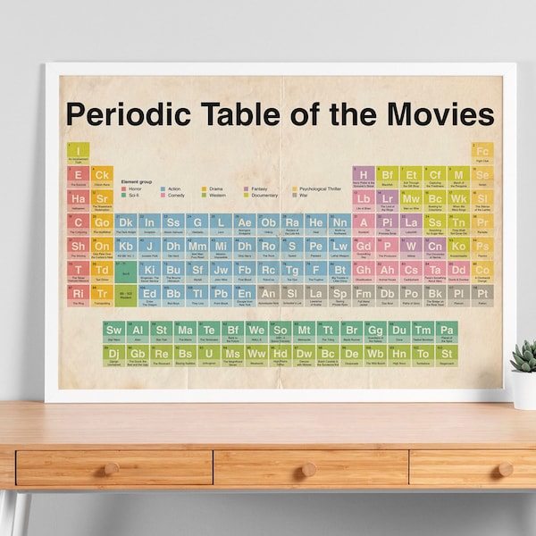 Periodic Table A4 Print - Etsy