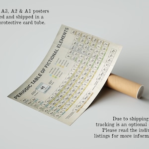 Periodic Table of Fictional Elements A4 A3 A2 A1 Art Print - Etsy