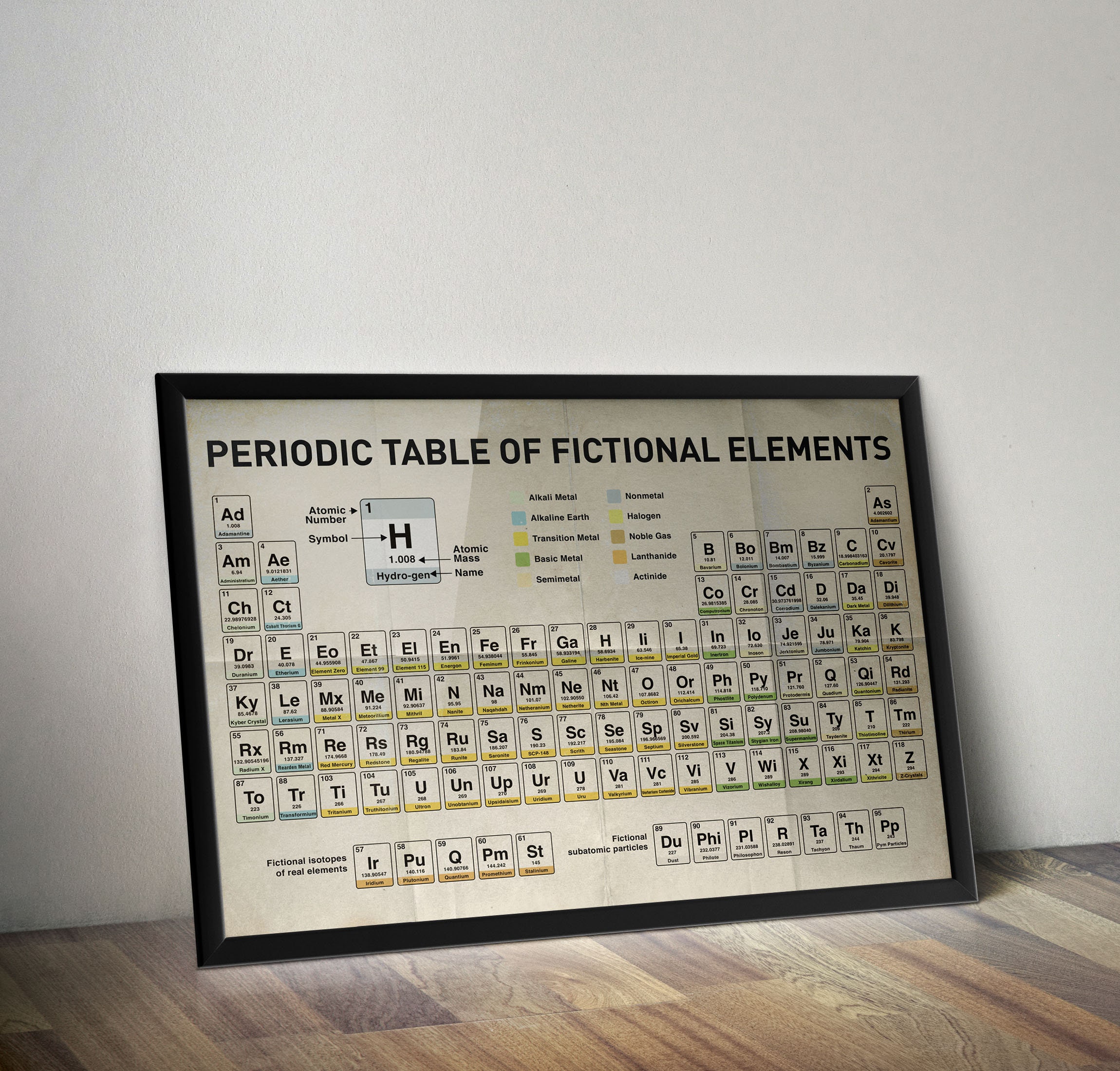 Periodic Table of Fictional Elements A4 A3 A2 A1 Art Print - Etsy Canada