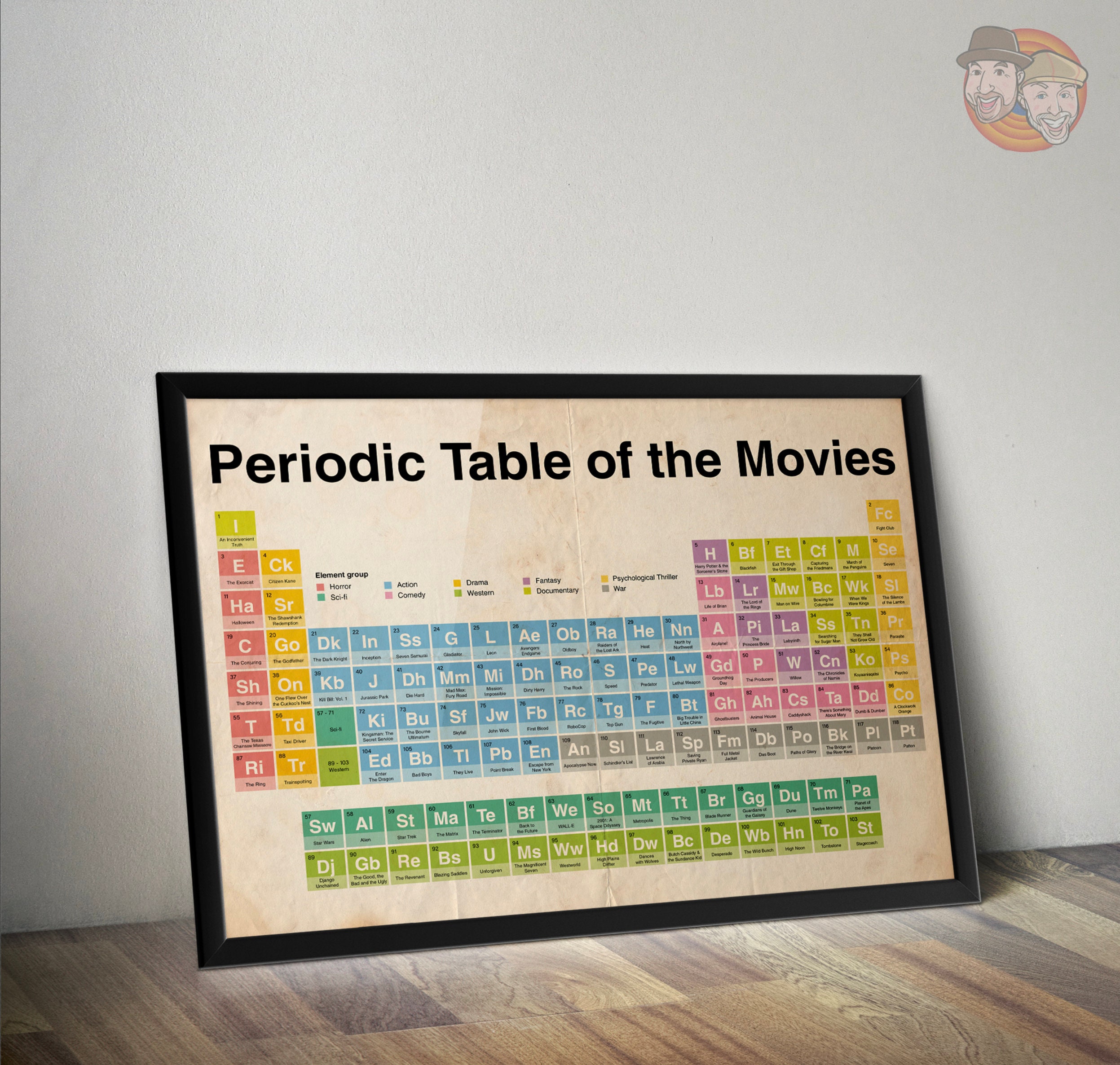Periodic Table of the Movies A4 A3 A2 A1 Art Print USA Sizes - Etsy