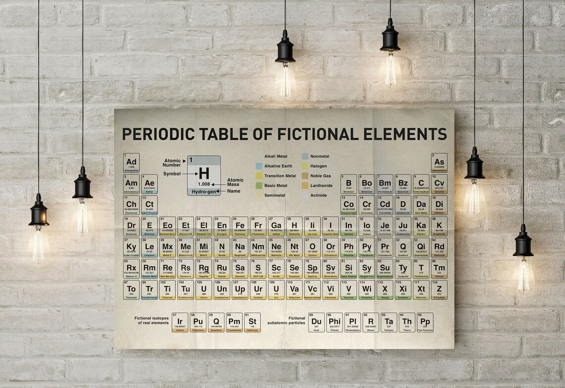 Periodic Table of Fictional Elements A4 A3 A2 A1 Art Print | Etsy