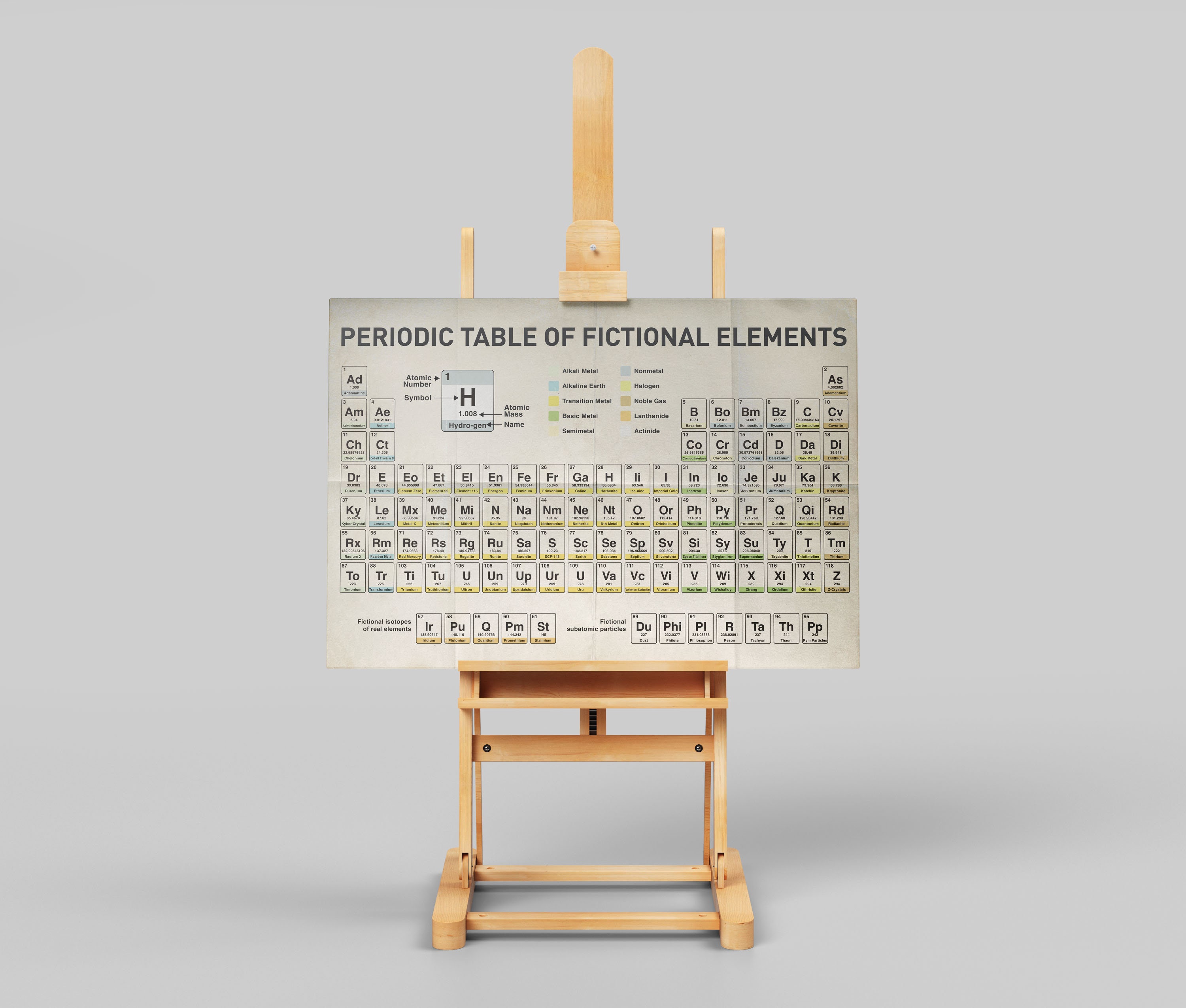Periodic Table of Fictional Elements A4 A3 A2 A1 Art Print - Etsy UK