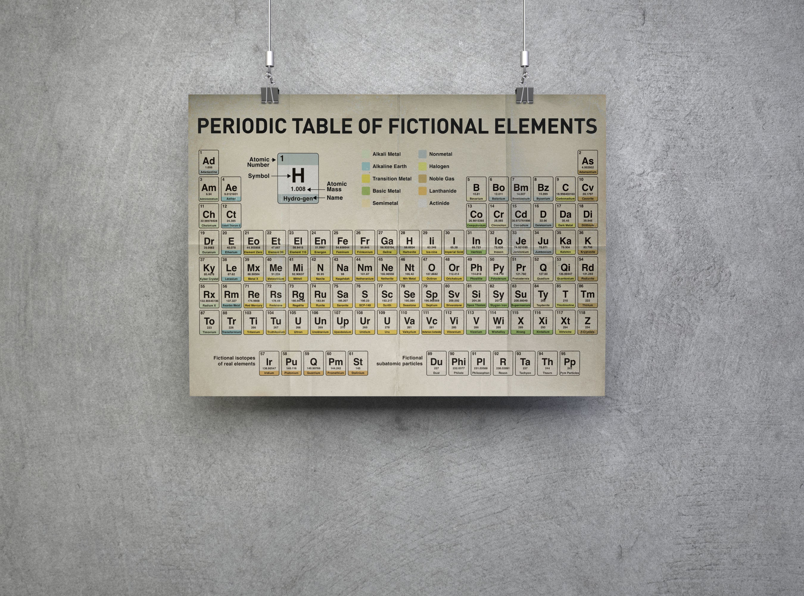 Periodic Table of Fictional Elements A4 A3 A2 A1 Art Print - Etsy Canada