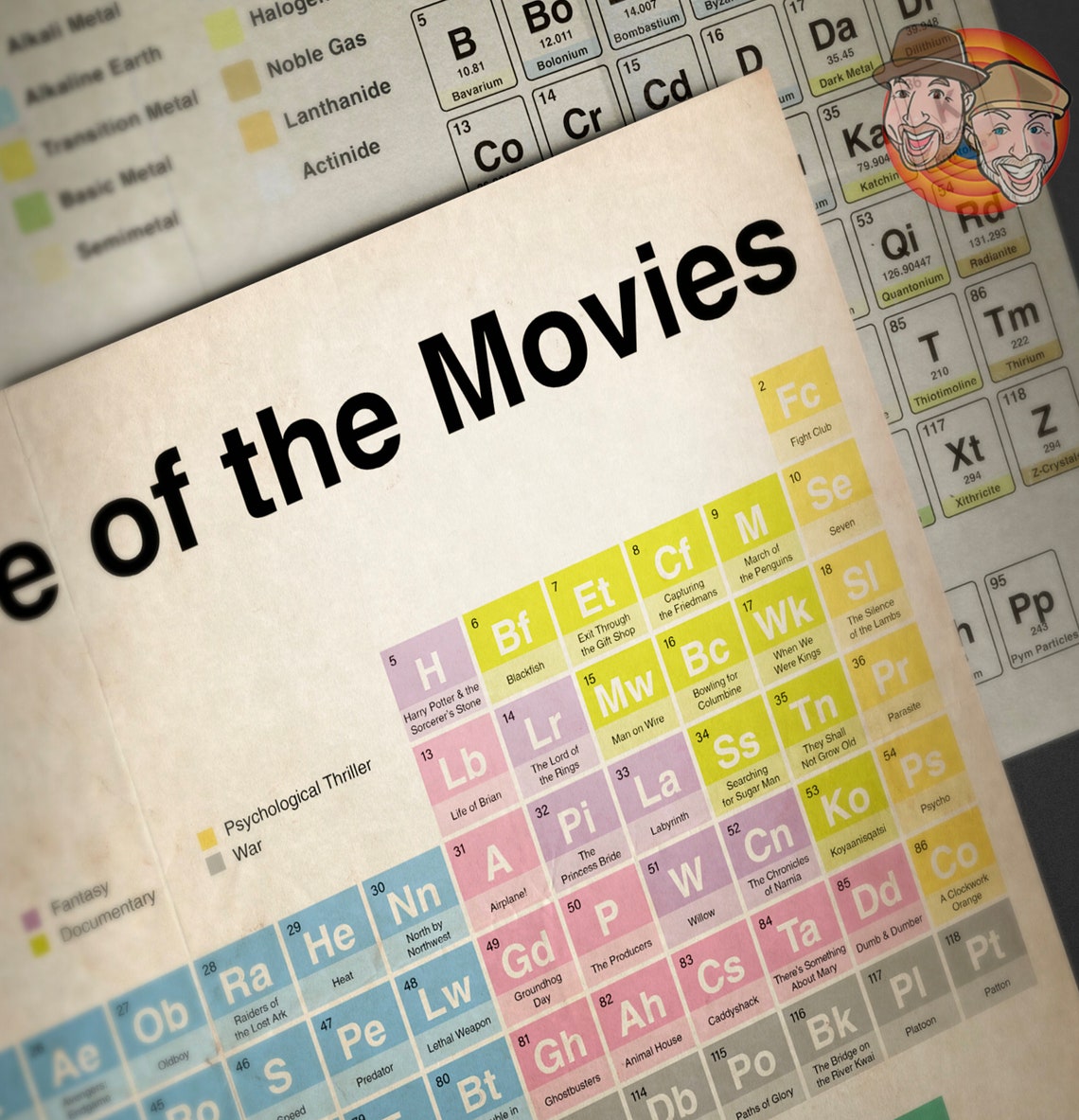 Periodic Table of the Movies A4 A3 A2 A1 Art Print + USA Sizes - Etsy
