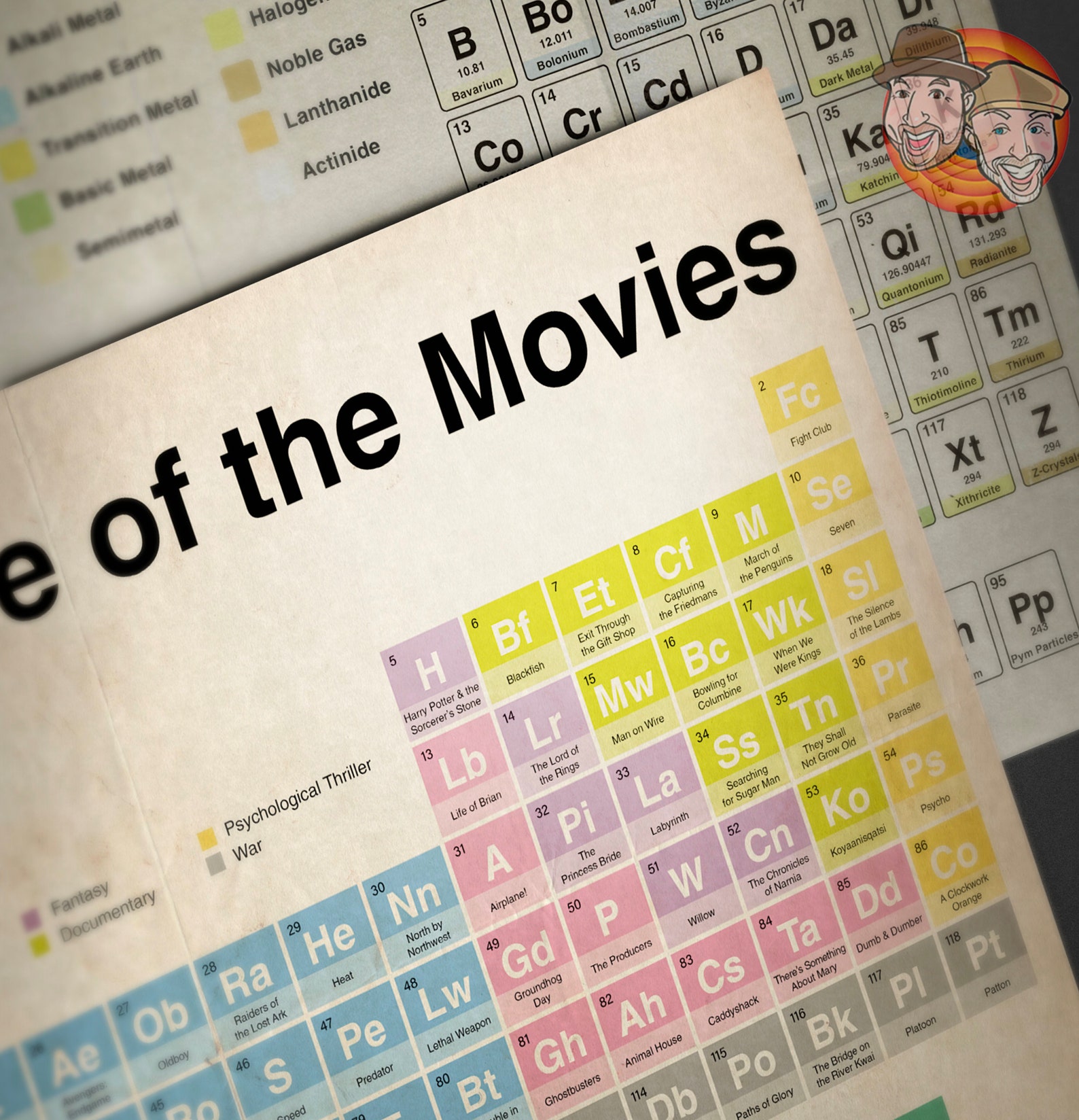 Periodic Table of the Movies A4 A3 A2 A1 Art Print + USA Sizes - Etsy