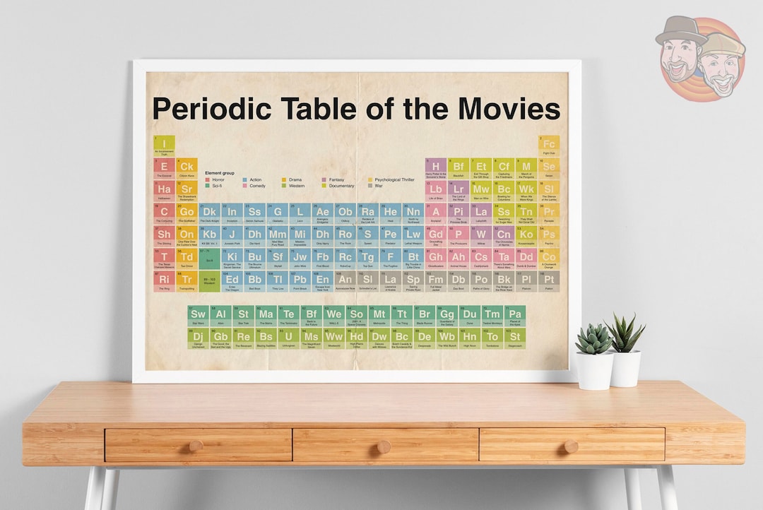Periodic Table of the Movies A4 A3 A2 A1 Art Print + USA Sizes - Etsy