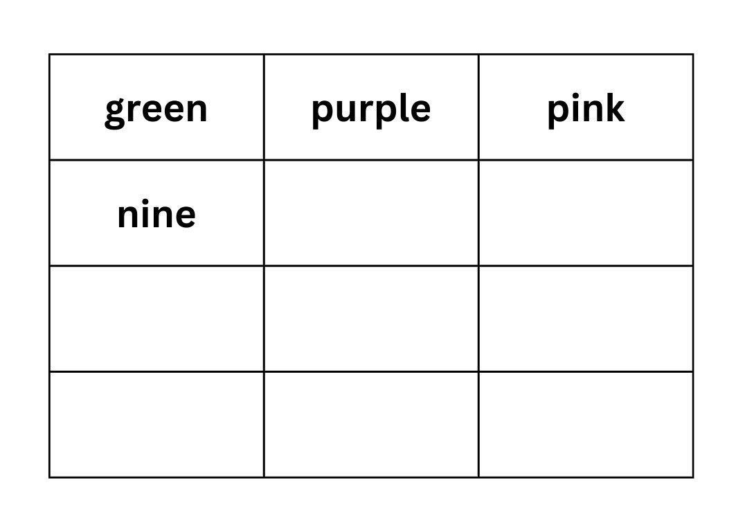 Printable Kindergarten-my First 100 Sight Words Flashcards - Etsy