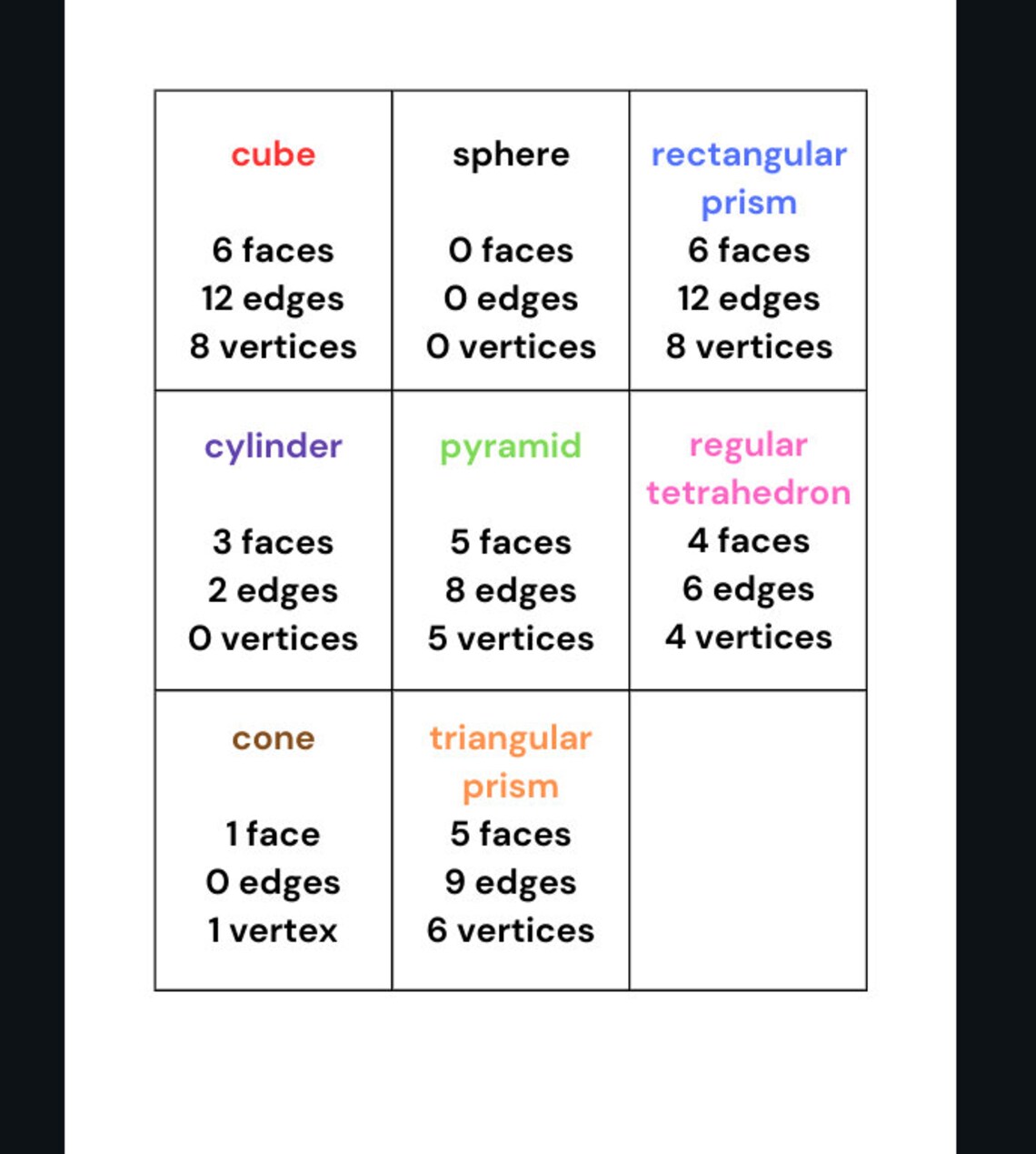 Printable Learning My 3D Shapes With Properties - Flashcards - Etsy