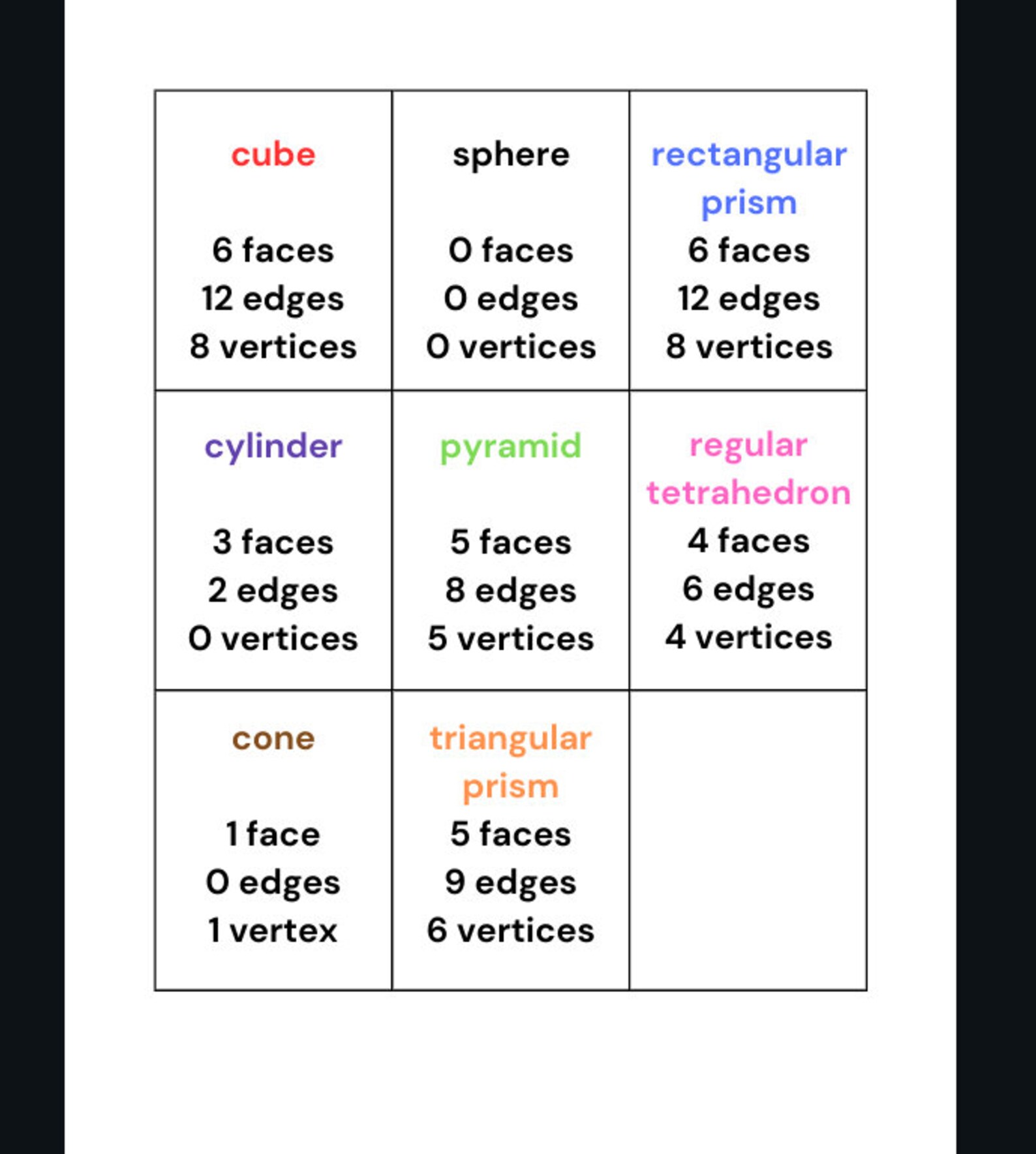 Printable Learning My 3D Shapes With Properties - Flashcards - Etsy