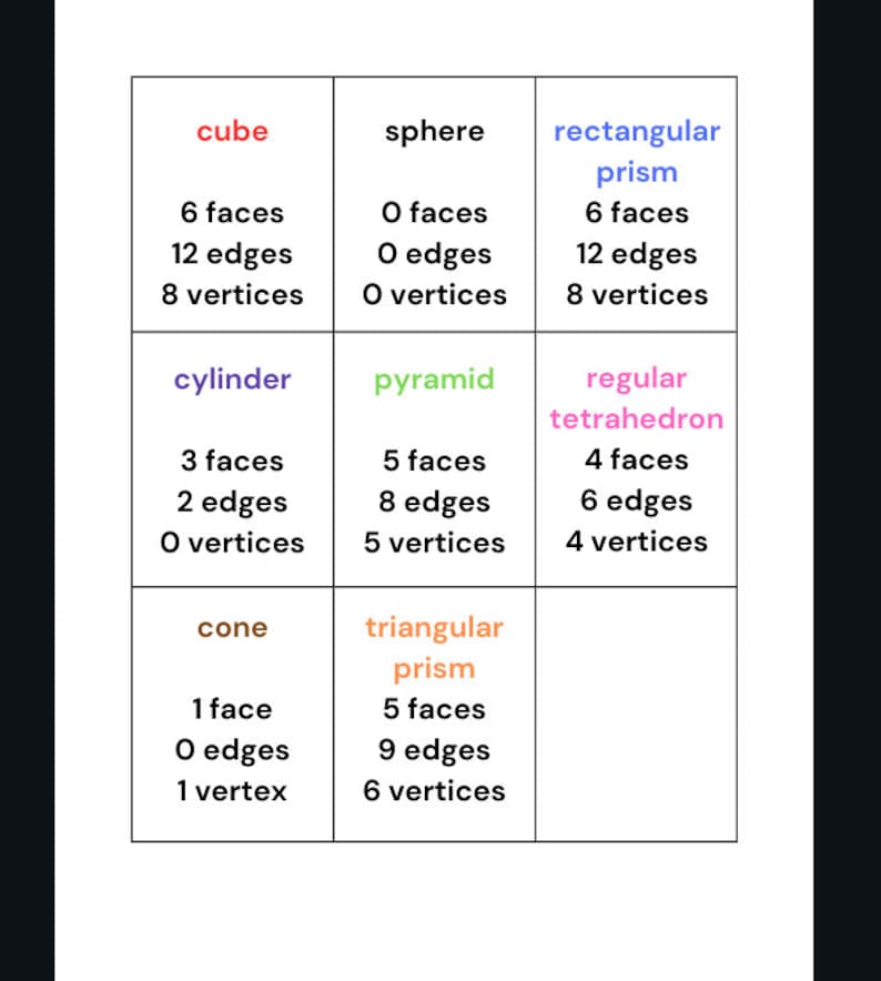 Printable Learning My 3D Shapes With Properties - Flashcards - Etsy