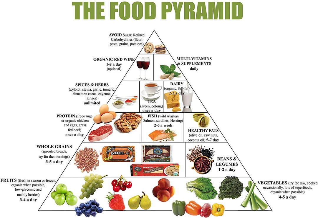 Food Pyramid Healthy Eating Meal and Diet Plan 13x19 Poster - Etsy Ireland