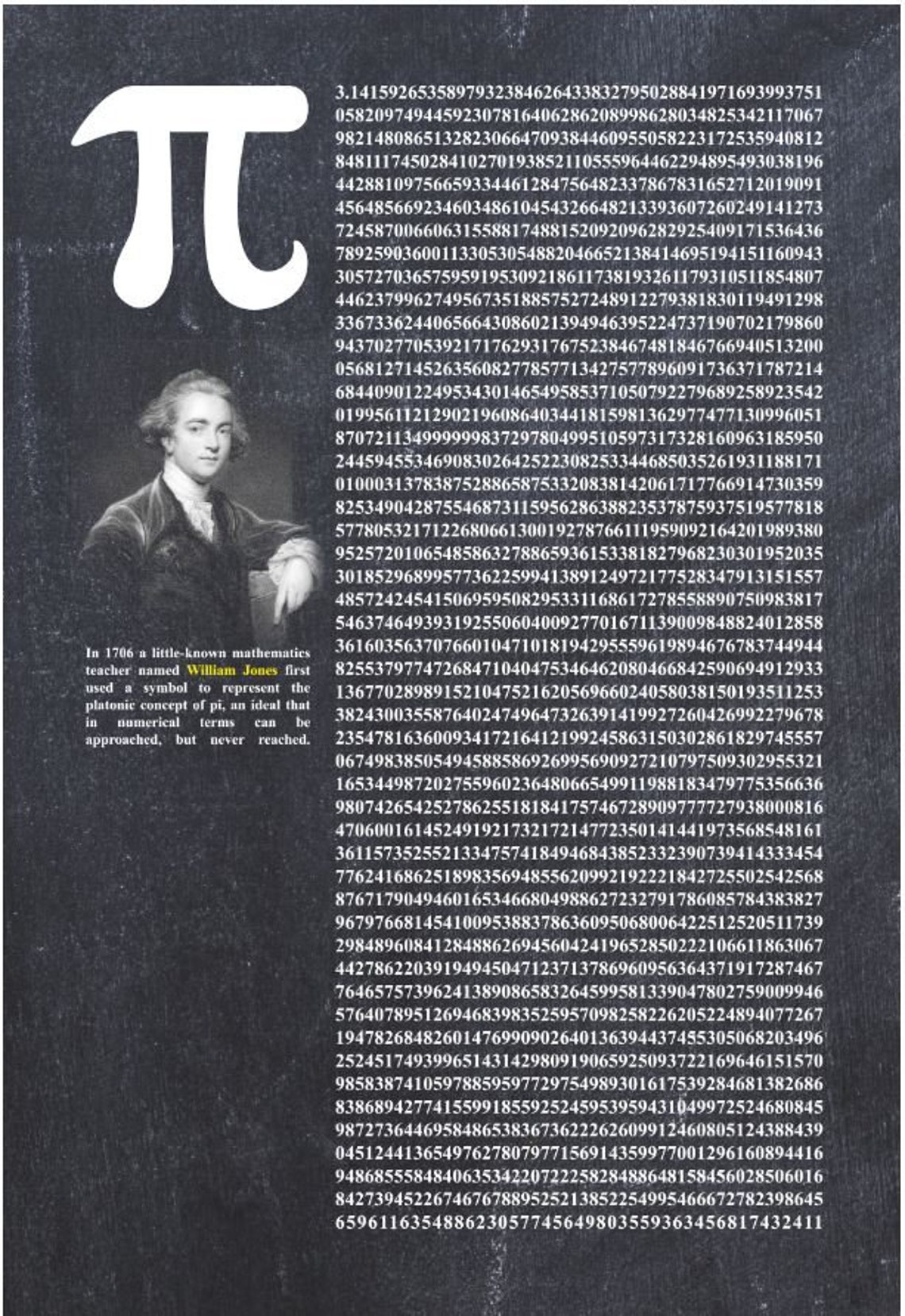 William Jones π pi Poster Print Picture or Framed - Etsy