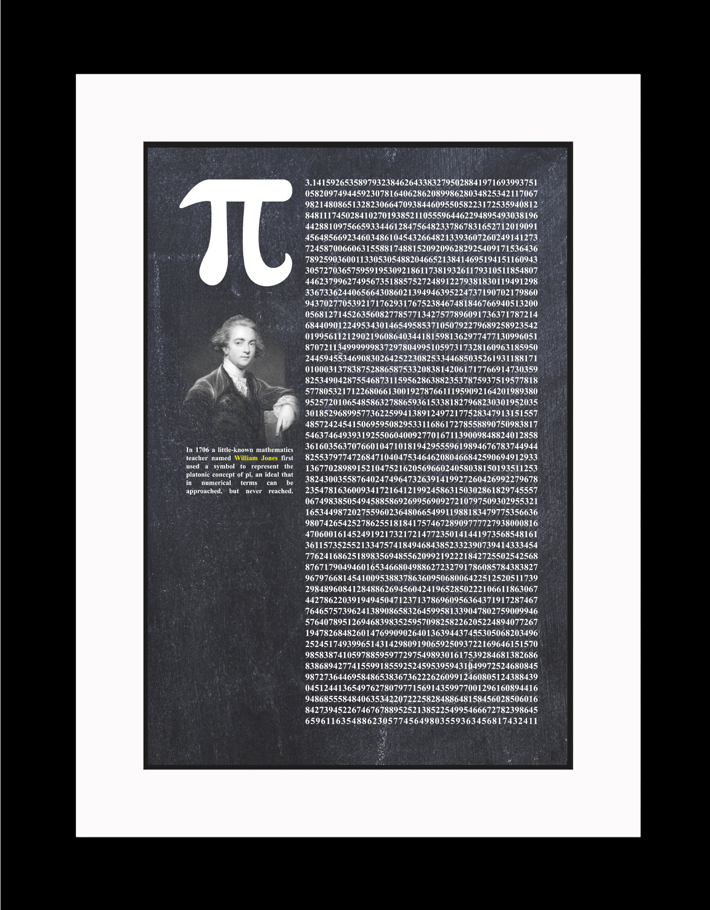 William Jones π pi Poster Print Picture or Framed | Etsy