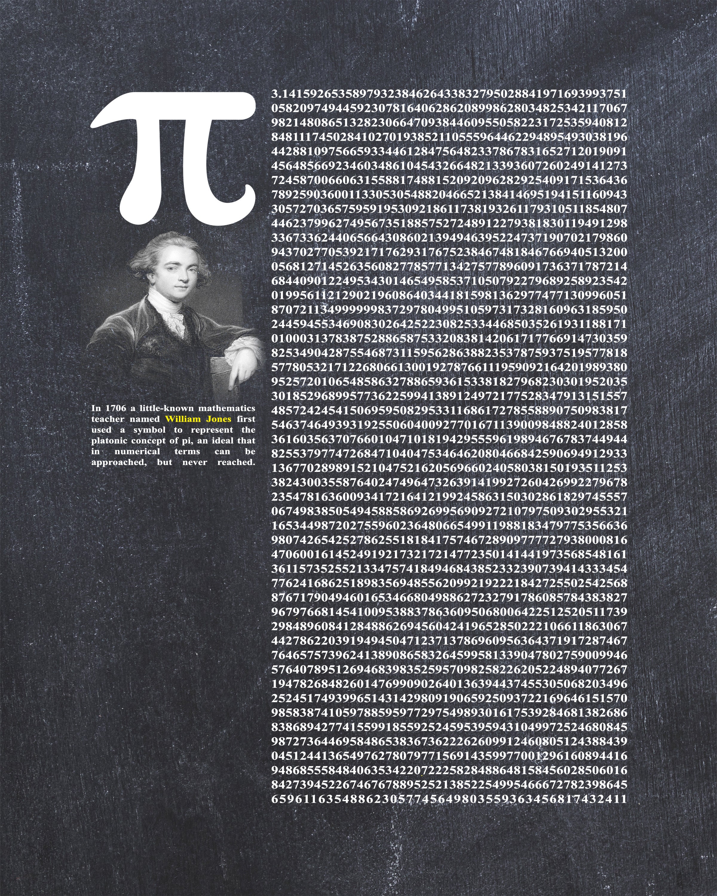William Jones π pi Poster Print Picture or Framed | Etsy