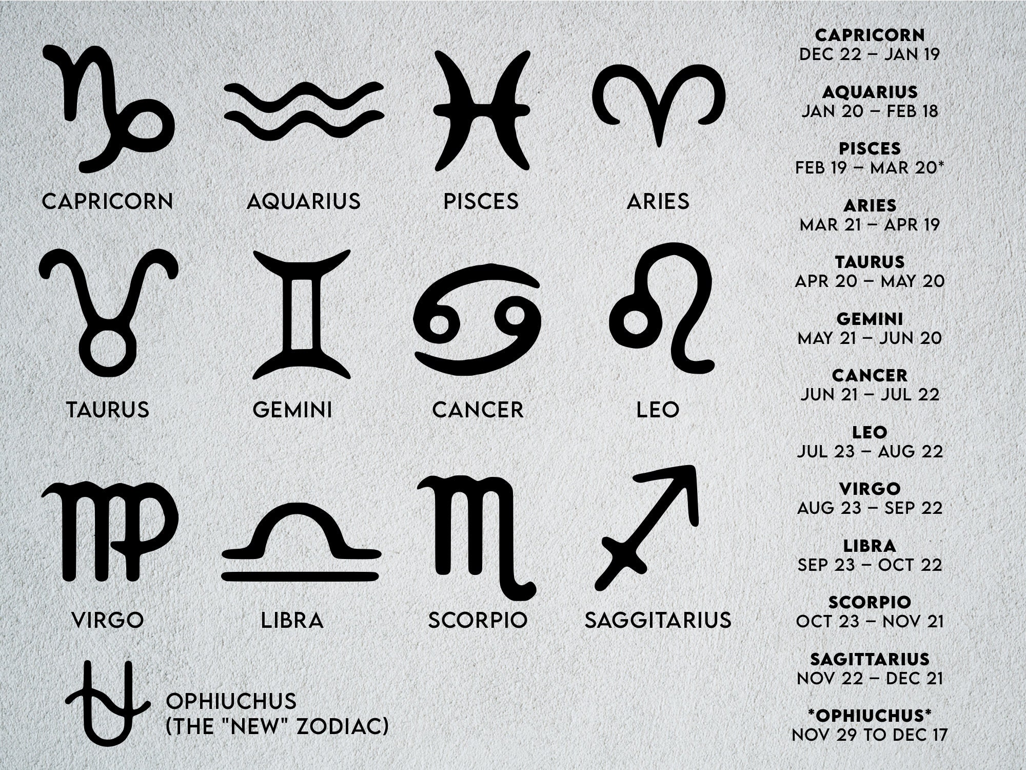 Personalised Zodiac Gift Family Zodiac Family Sign Zodiac - Etsy UK