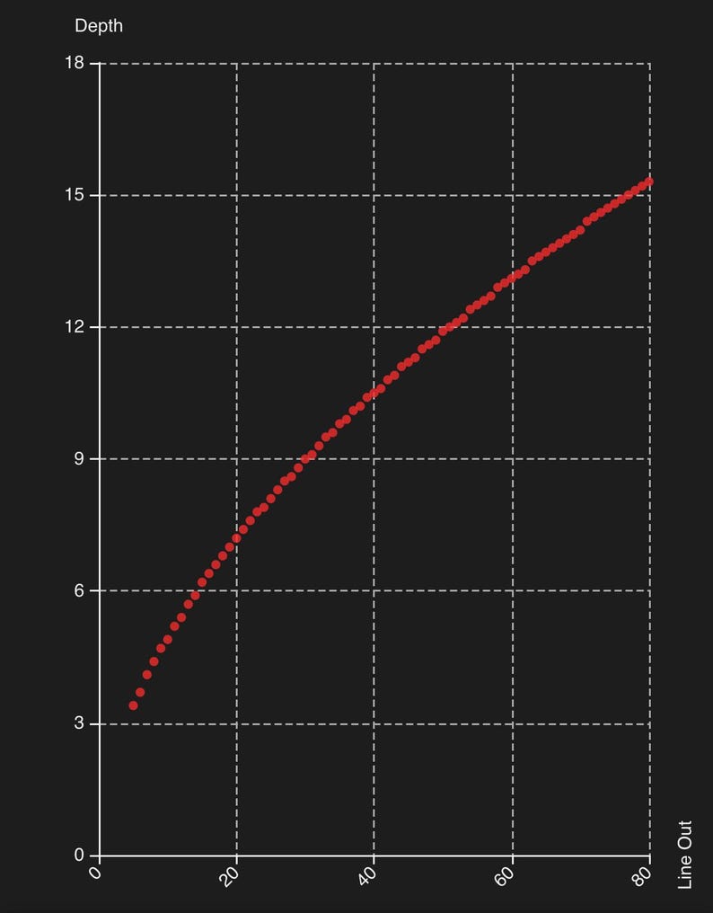 8" Hog - Purple People Eater - Etsy