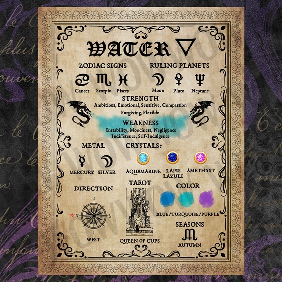 Wiccan Elements Chart