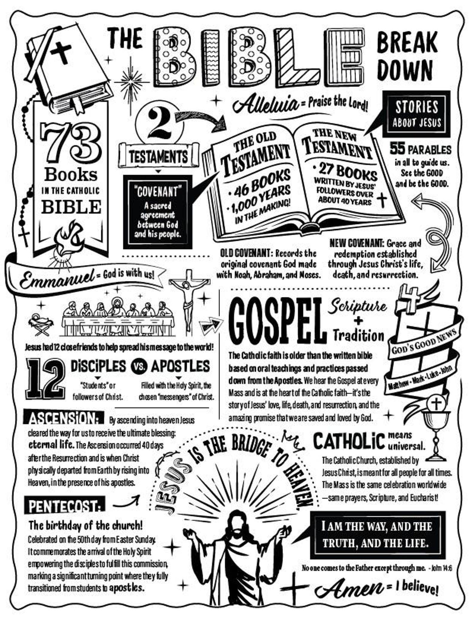 Catholic Faith Formation Material - Etsy