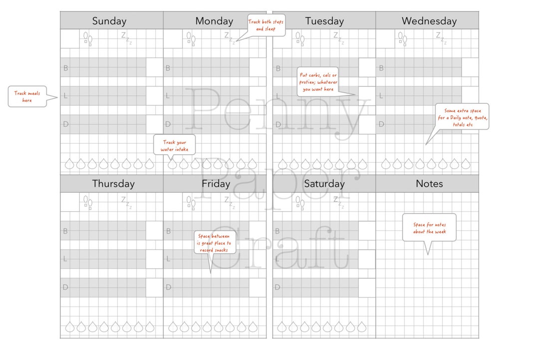 Field Notes Traveler's Notebook Food Journal Printable Week on 2 Pages ...