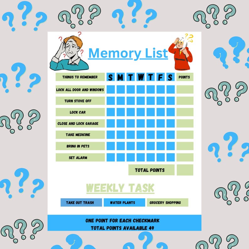 Editable Memory List Template, Senior, Forgetful, Need to Remember ...