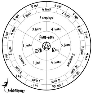 3 Planches de radiesthésie à imprimer - Planche divinatoire - pendule ...