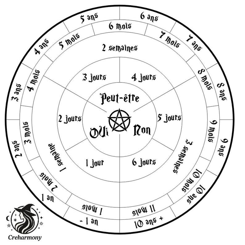 3 Planches de radiesthésie à imprimer PDF - Planche divinatoire ...