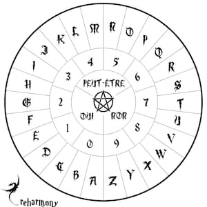 3 Planches de radiesthésie à imprimer - Planche divinatoire - pendule ...