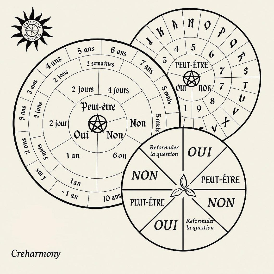 3 Planches de radiesthésie à imprimer PDF - Planche divinatoire ...