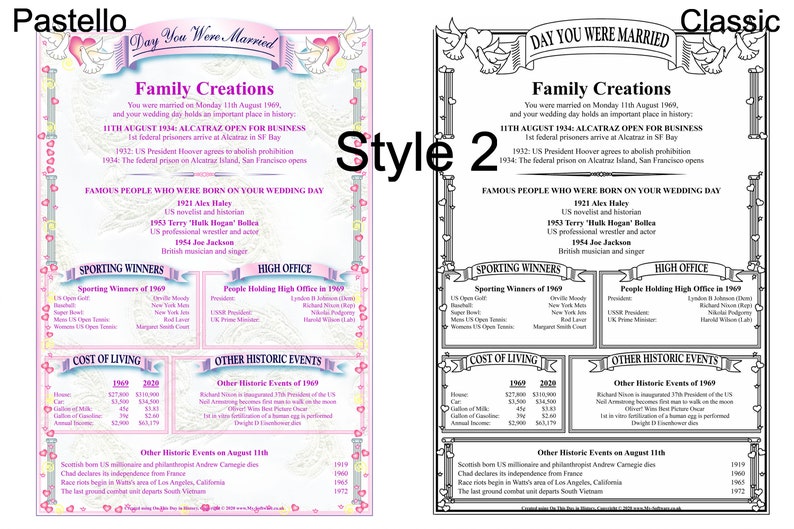 Digital File Only on This Day in History on the Day You - Etsy