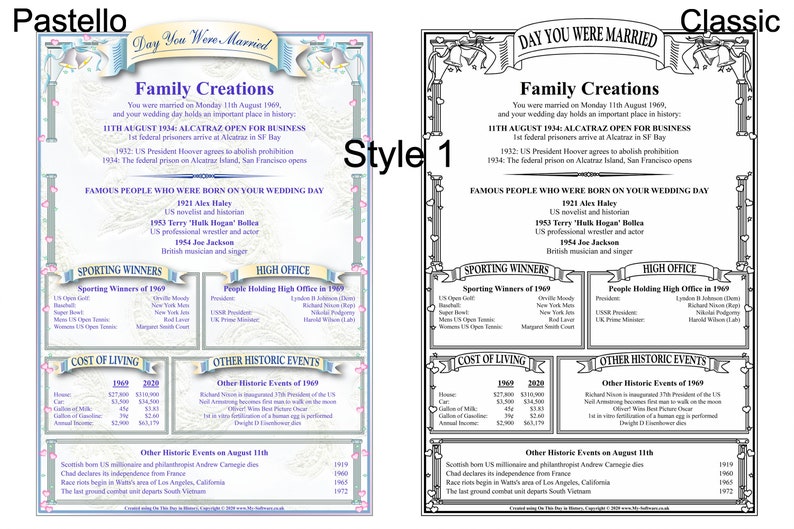 Digital File Only on This Day in History on the Day You - Etsy