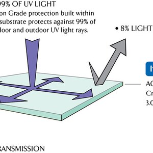 99% UV Protective Picture Framing Acrylic Sheet. Conservation Clear ...